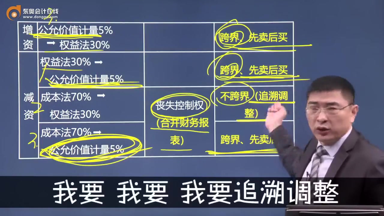 【东奥注会】张敬富:长投太难学?