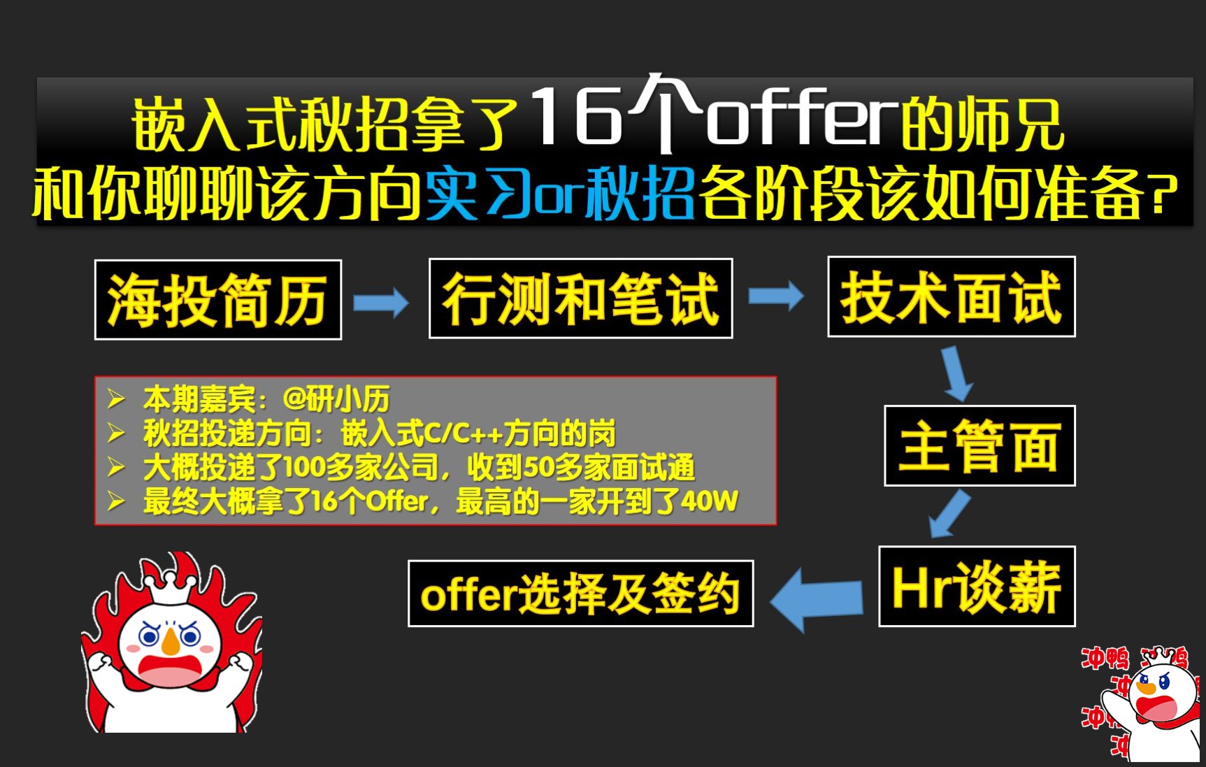 嵌入式(c/c++)开发,实习/秋招各阶段该如何准备?