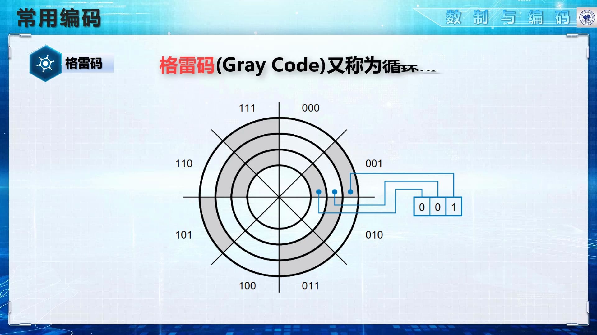 03_02_02常用编码【数字电子技术】