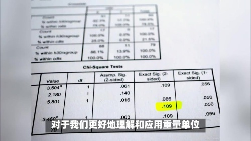 6274. 重量单位轻松转换:千克与吨的互通之路