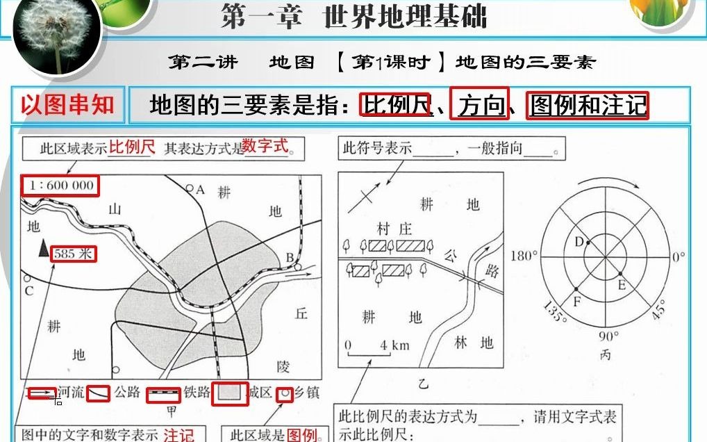 第二讲地图「第1课时1」地图的三要素比例尺的应用