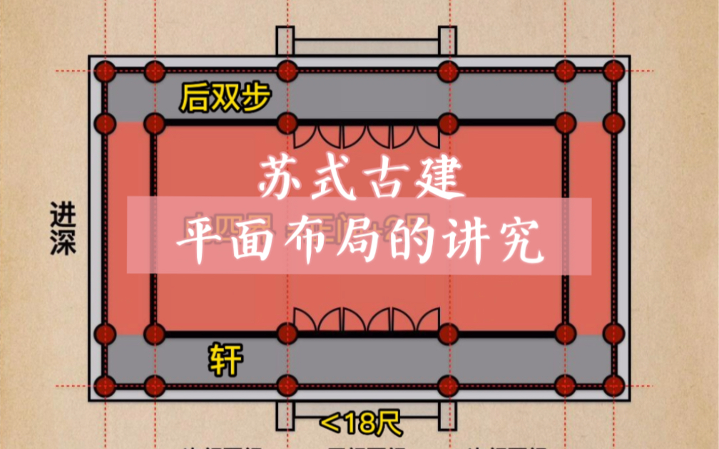 苏式古建平面布局的讲究