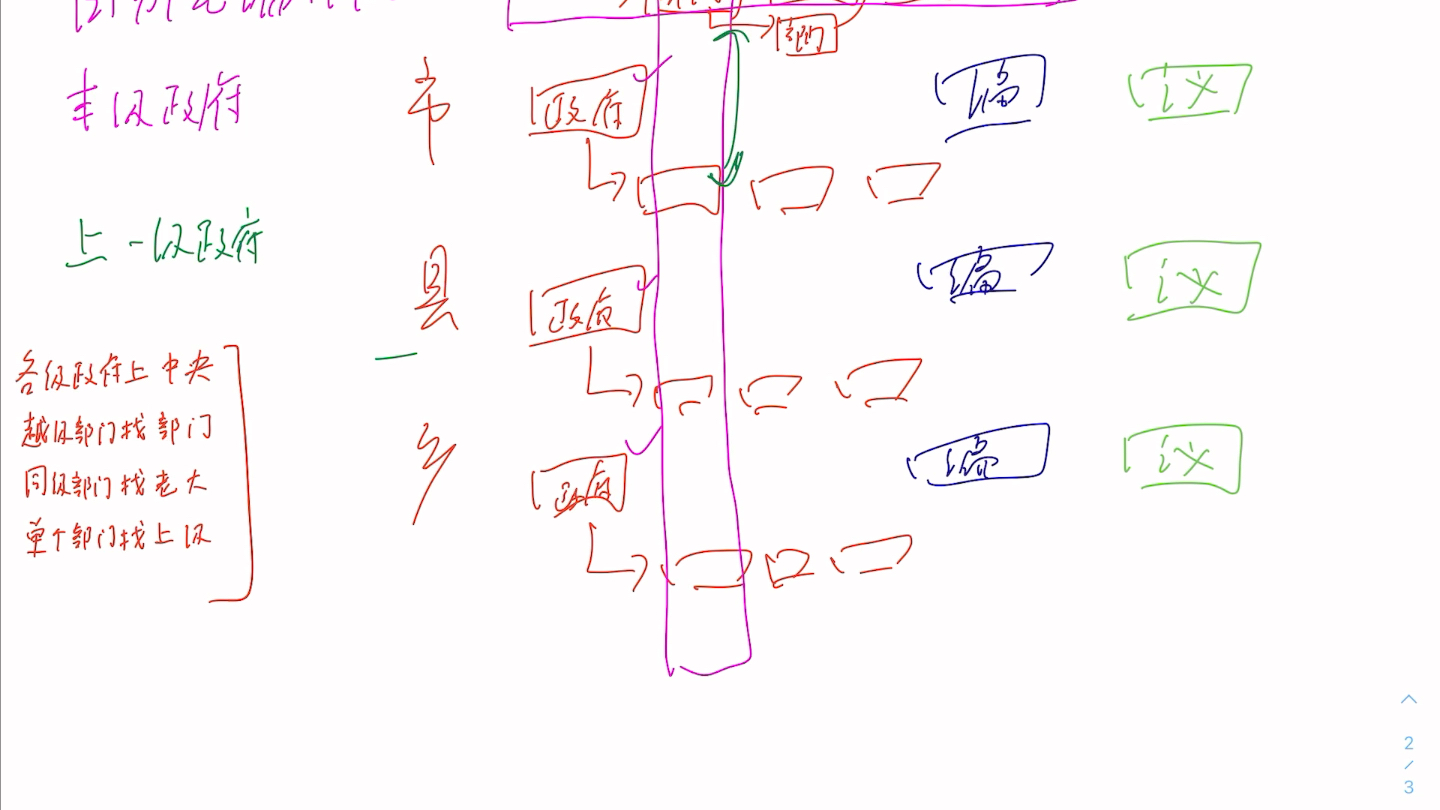 【法考】特别更新/关于【地方机构设置和编制管理】的记忆方法分享