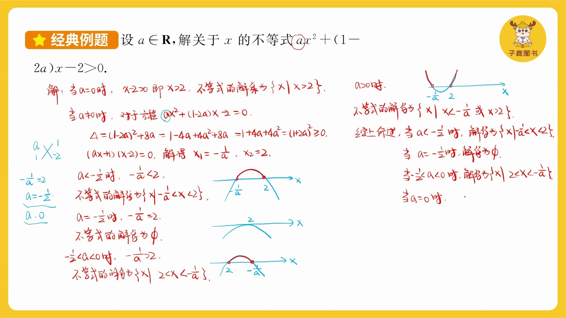 【高一数学】不等式 考点之 一元二次不等式的解法及其应用 含参数的...