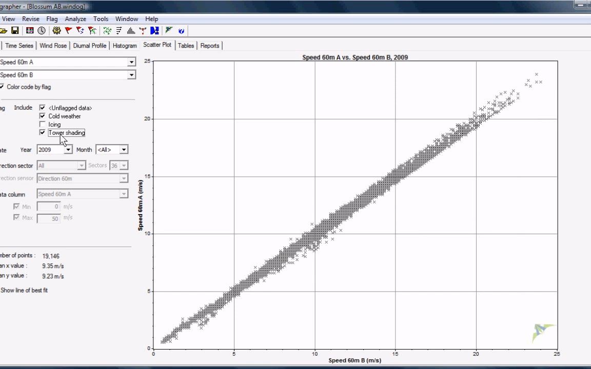 Windographer 官方教学视频：Data flagging in Windographer - Part II