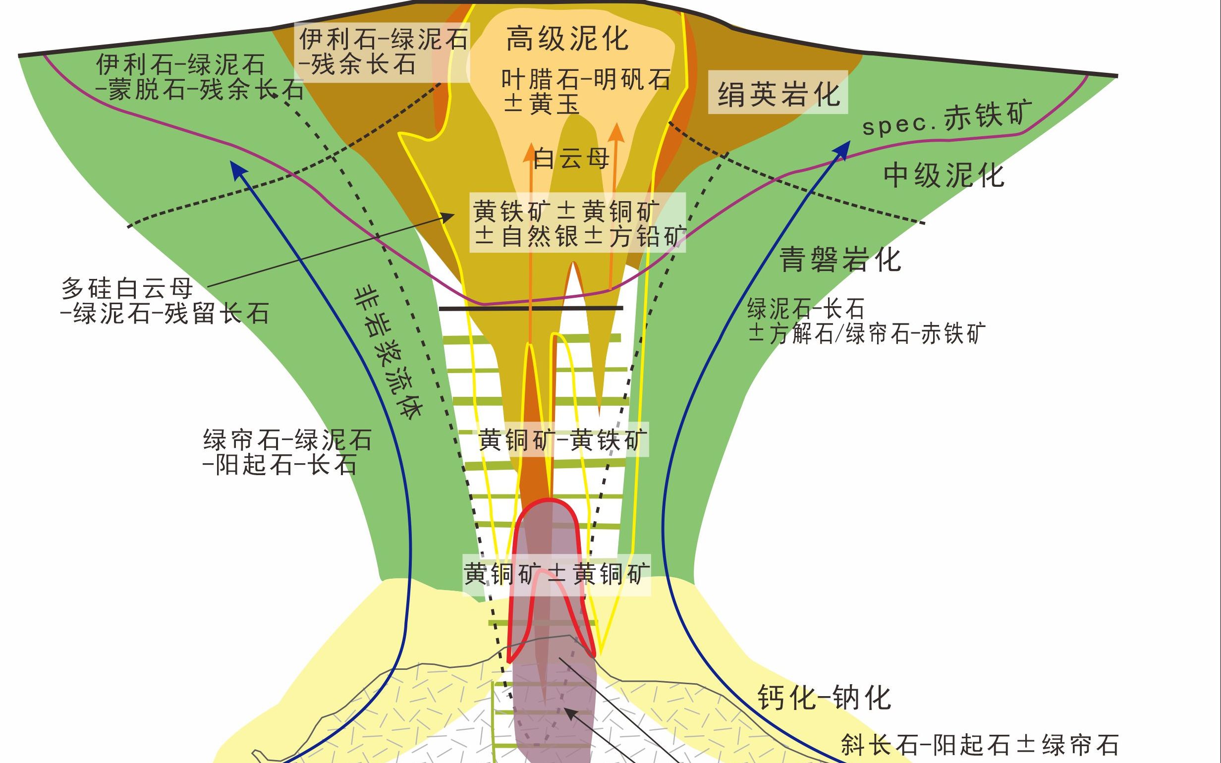 CorelDRAW软件使用技巧