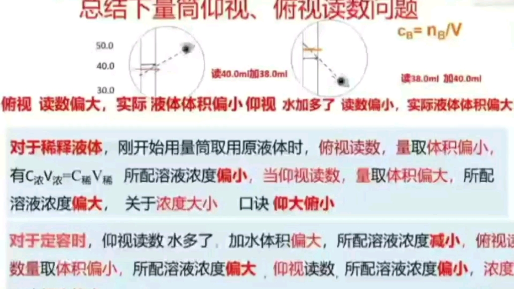 看完这个视频就明白量筒仰视俯视读数对所配溶液浓度的影响