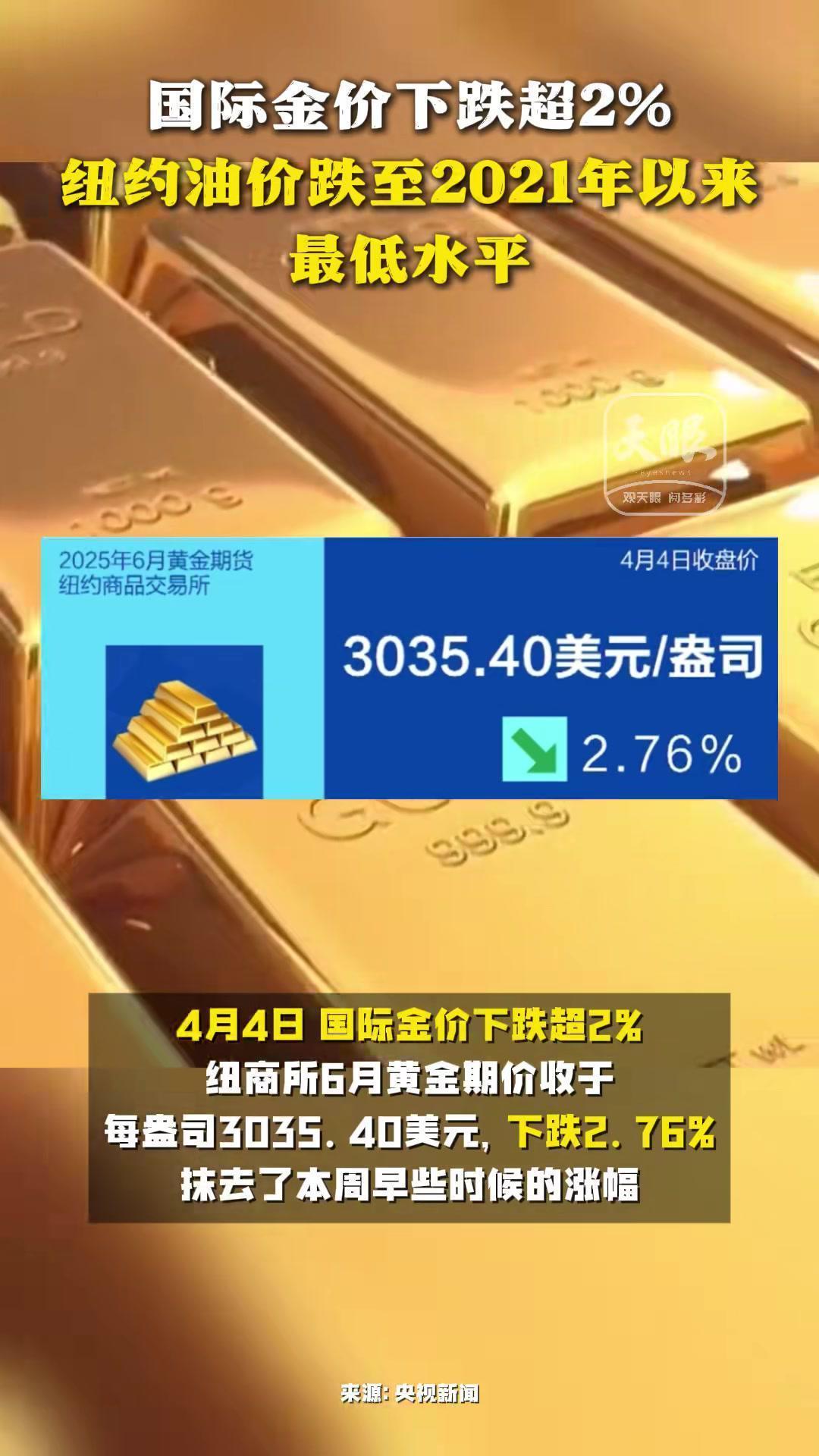 国际金价下跌超2%纽约油价跌至2021年以来最低水平(来源:央视新闻)