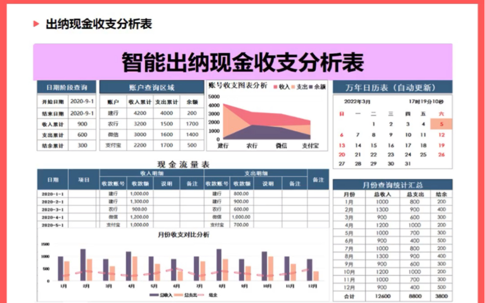 ...年的出纳嫌日常工作繁琐,自己闲着没事做了好多表格模板,现金日记账...