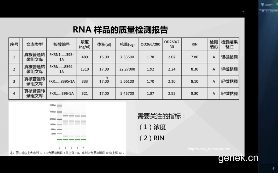 有参转录组分析结果的解读医学会员免费学