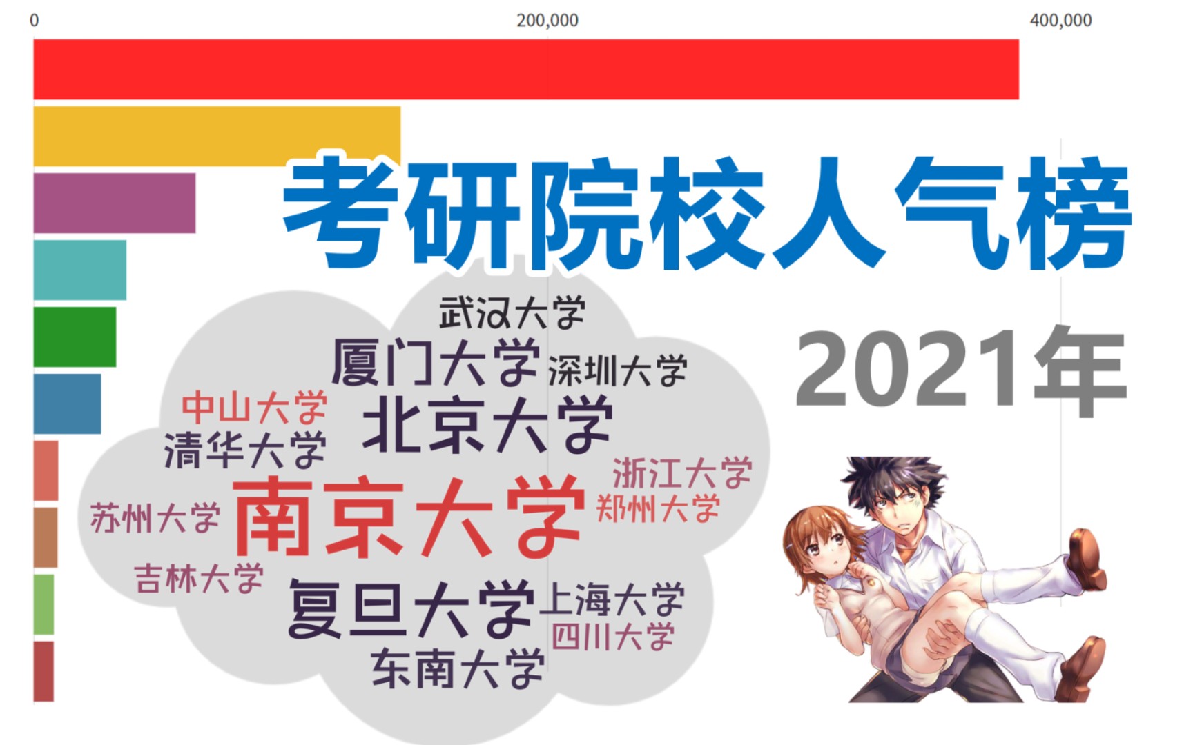 2021年考研院校人气榜 - 南大第三!清华第八!【盘点排名】
