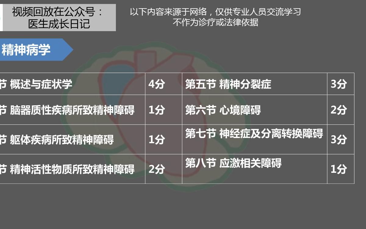 【临床执业刷题】精神疾病1-症状学