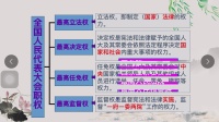 2.5.1 人民代表大会:我国的国家权力机关