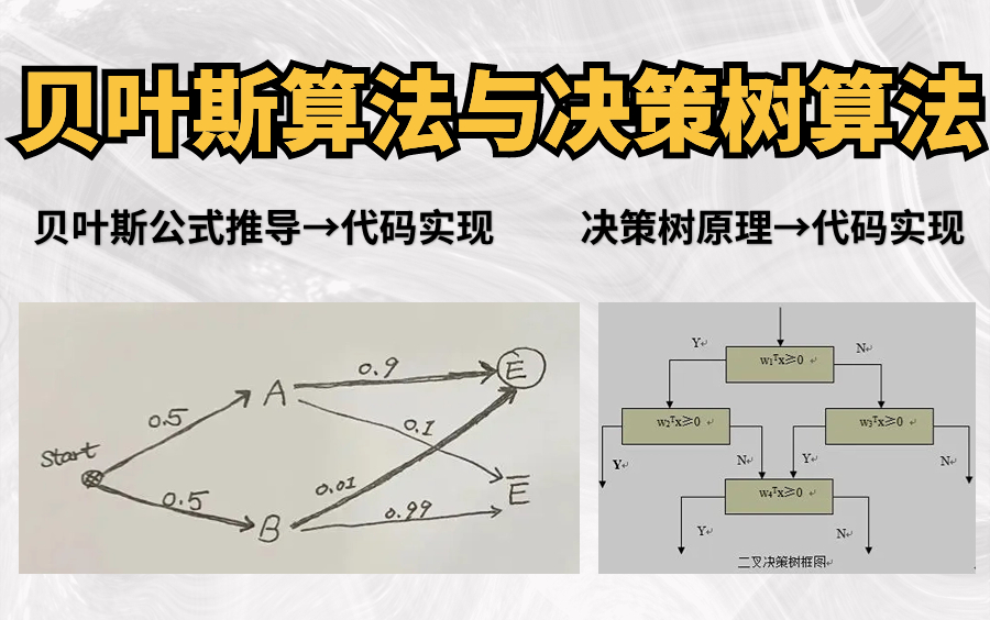 【贝叶斯算法与决策树算法】超易学、最常用的分类算法教程分享(全)!...