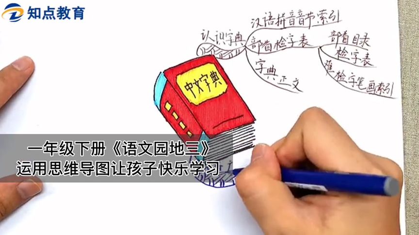 思维导图-小学一年级下册《语文园地三》