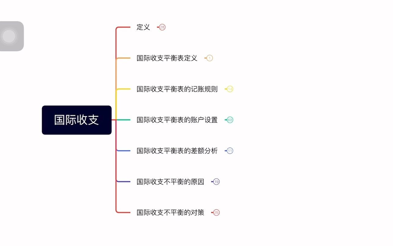 国际收支平衡表 国际收支记账规则