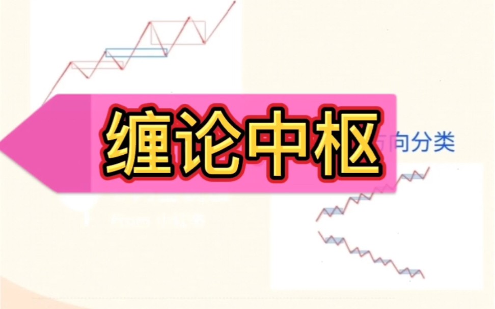 通俗易懂的缠论知识,中枢详细图解中枢的概念:某级别走势类型中,被...