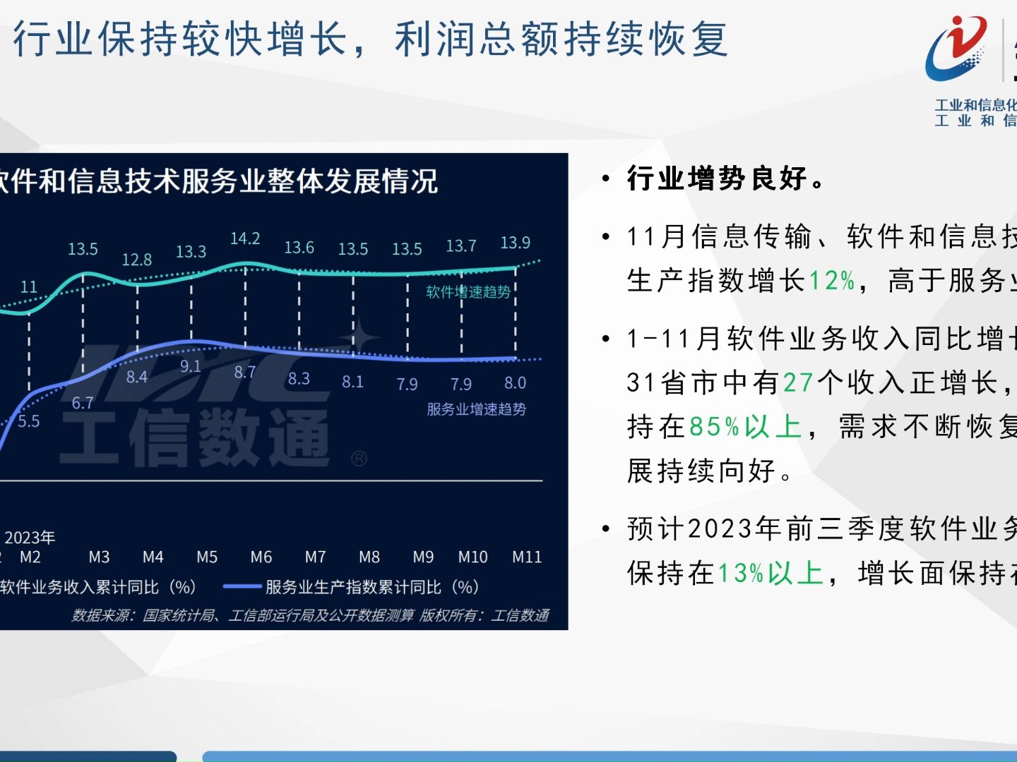 软件和信息技术服务业数据解读:2023年行业增势良好