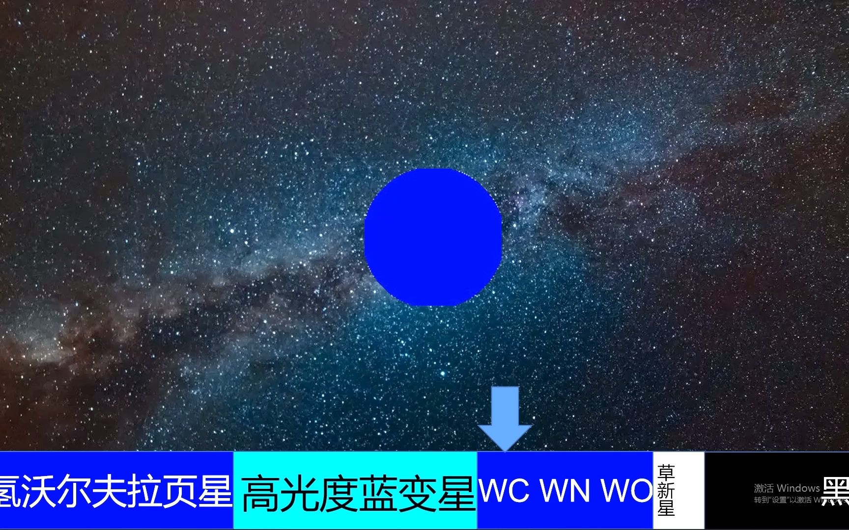 W型恒星生命历程