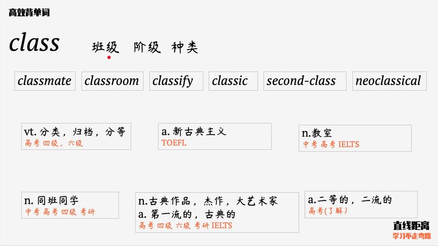 快速扩充单词量:通过熟词class,快速扩充6个新单词!