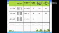 人教版信息技术六上第3课《画正多边形》ppt课件