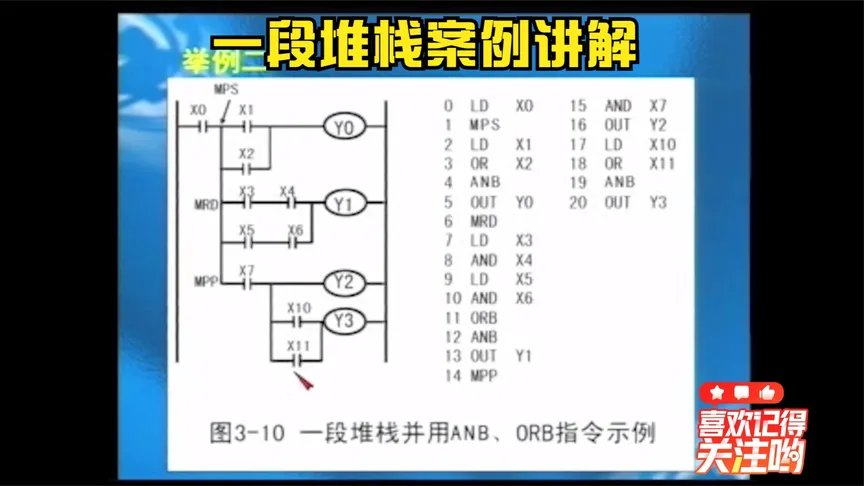 PLC堆栈指令的案例讲解