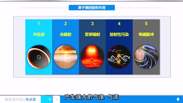 【公开课】南京航空航天大学:核科学技术应用漫谈