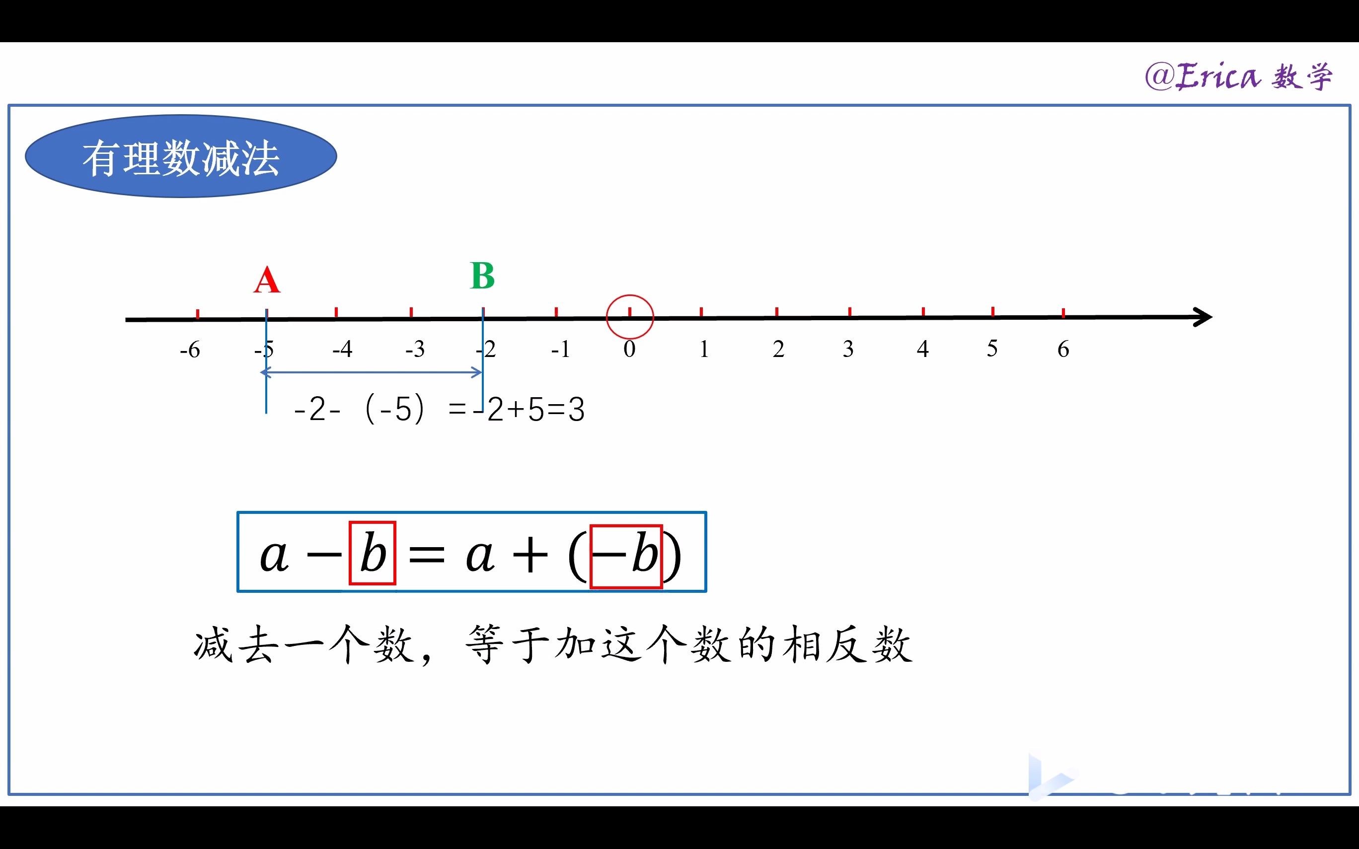 初一数学精讲005:有理数加减法混合运算