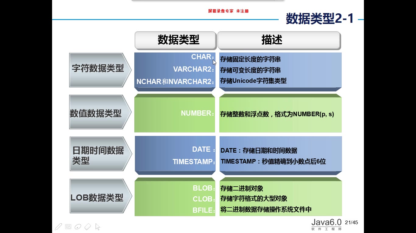 oracle数据库基础
