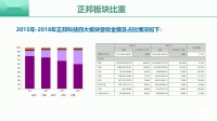 正邦科技(深度研究一)