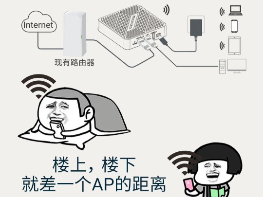 AP即无线交换机,一般是多无线台路由扩展信号覆盖用的。比如,家里...