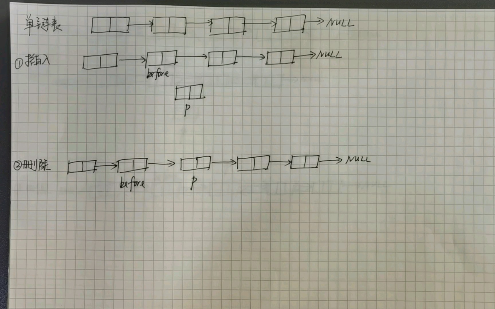 单链表双链表插入和删除的具体操作
