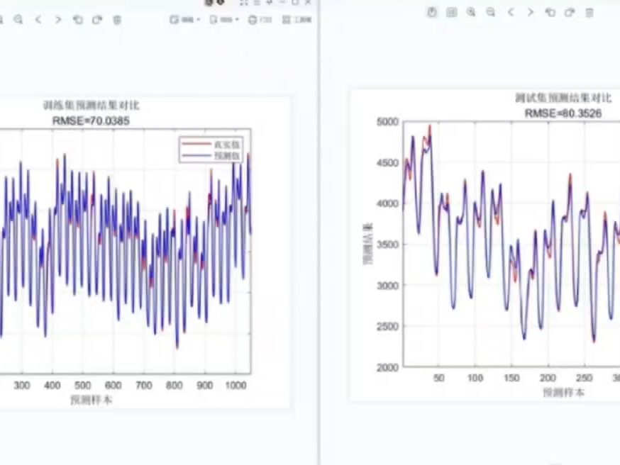 LSTM多变量时间序列预测,(多输入单输出) 基于长短期记忆神经网络...