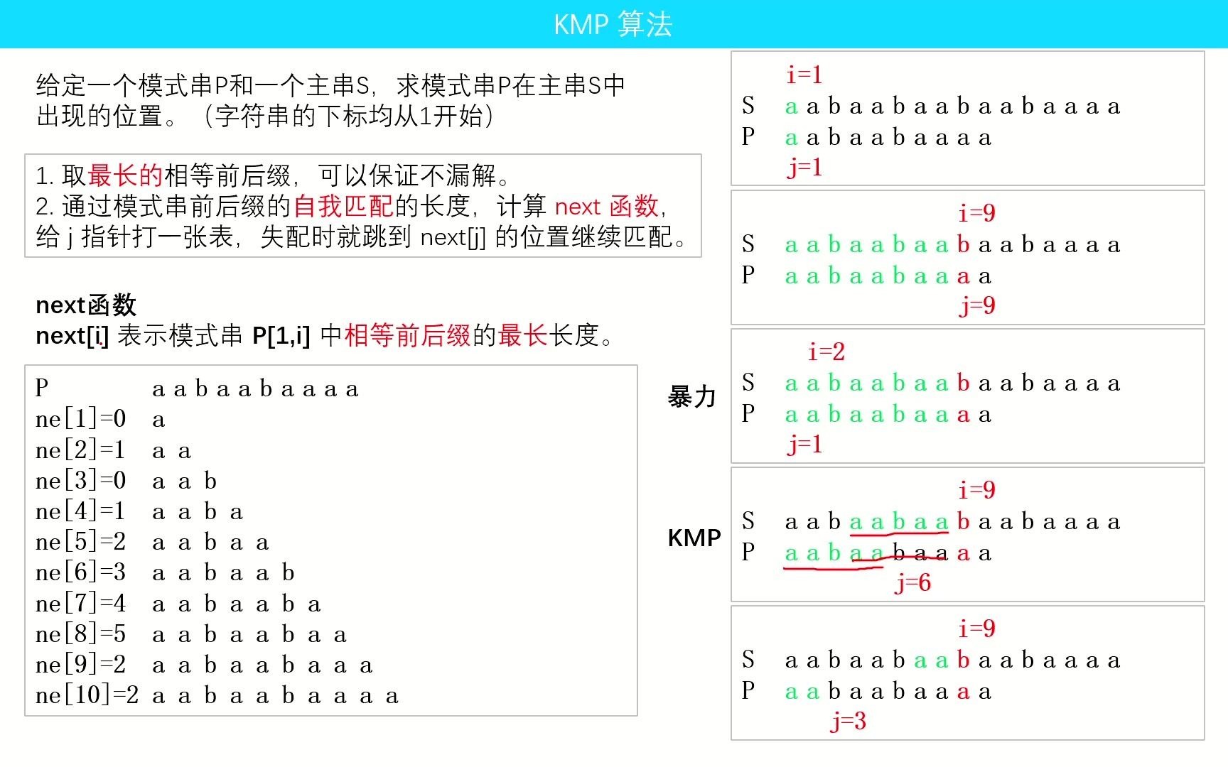 F03【模板】KMP 算法——信息学竞赛算法