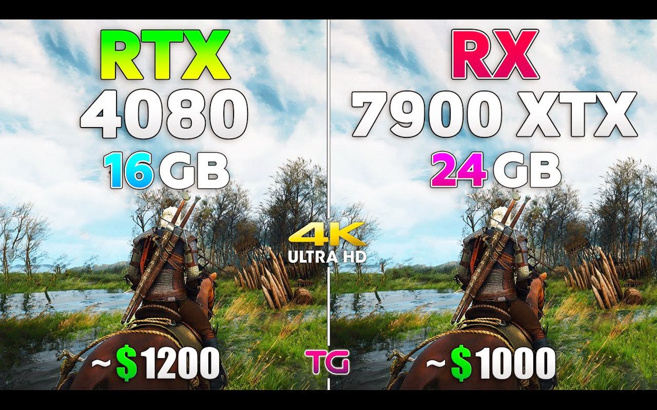 ...4080 16GB | 4K分辨率开启光追8款游戏对比测试 | 作者:Testing Games