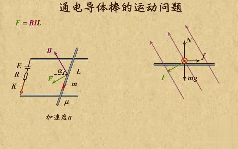 高中物理| 高中物理动画第18章 磁场|19 安培力作用下通电导体棒的...