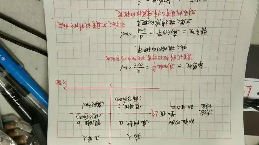 诊断依据的灵敏度(敏感性)和特异性