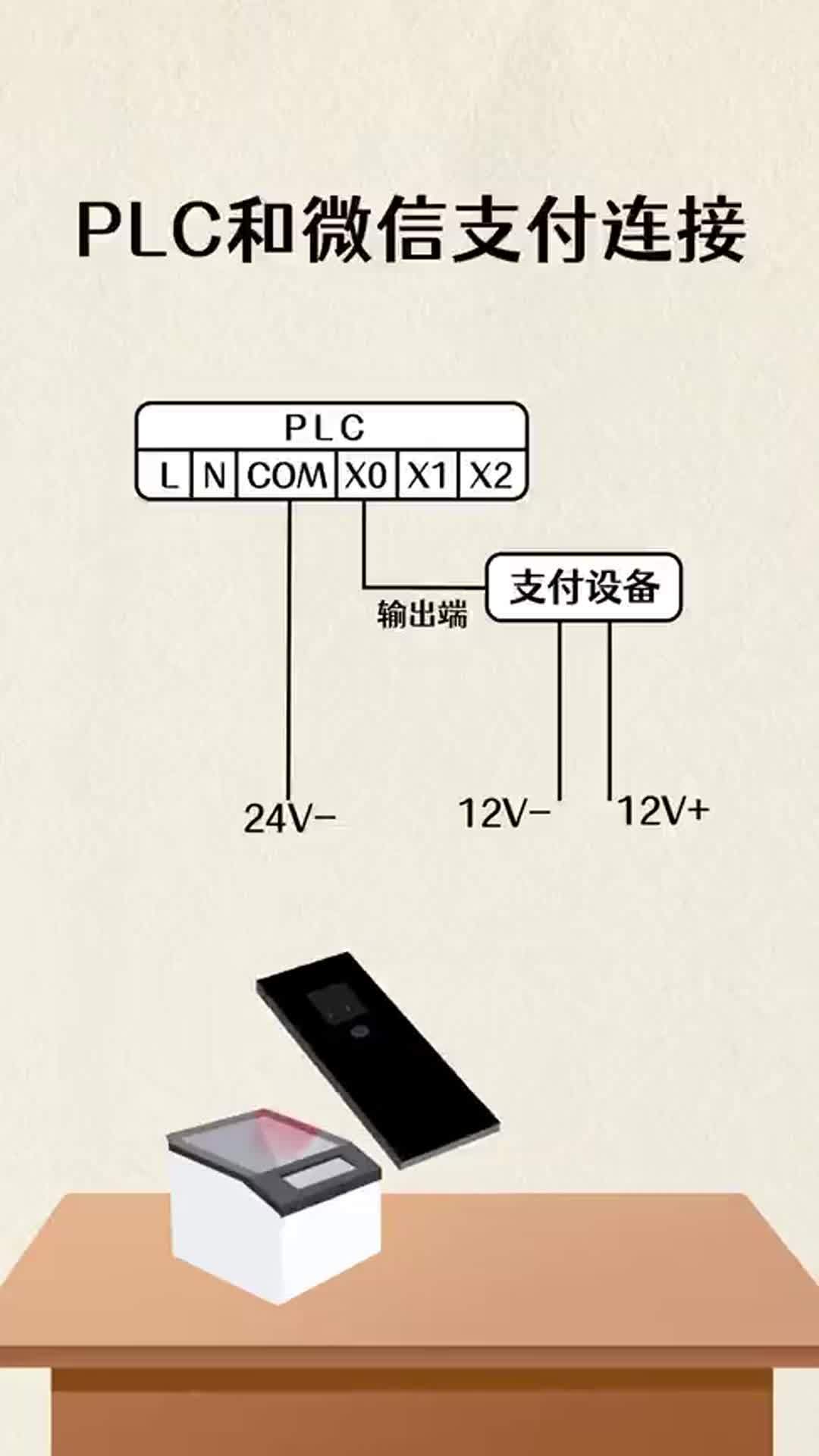 PLC和微信支付如何连接#电工科普