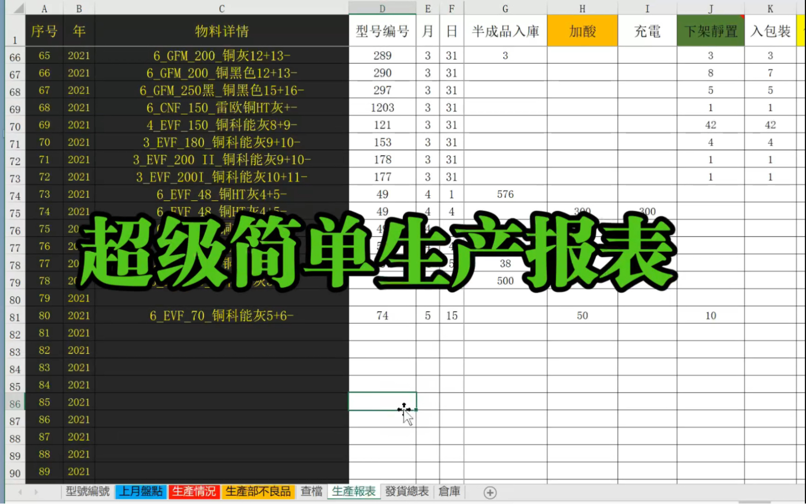 超级简单全面的生产报表