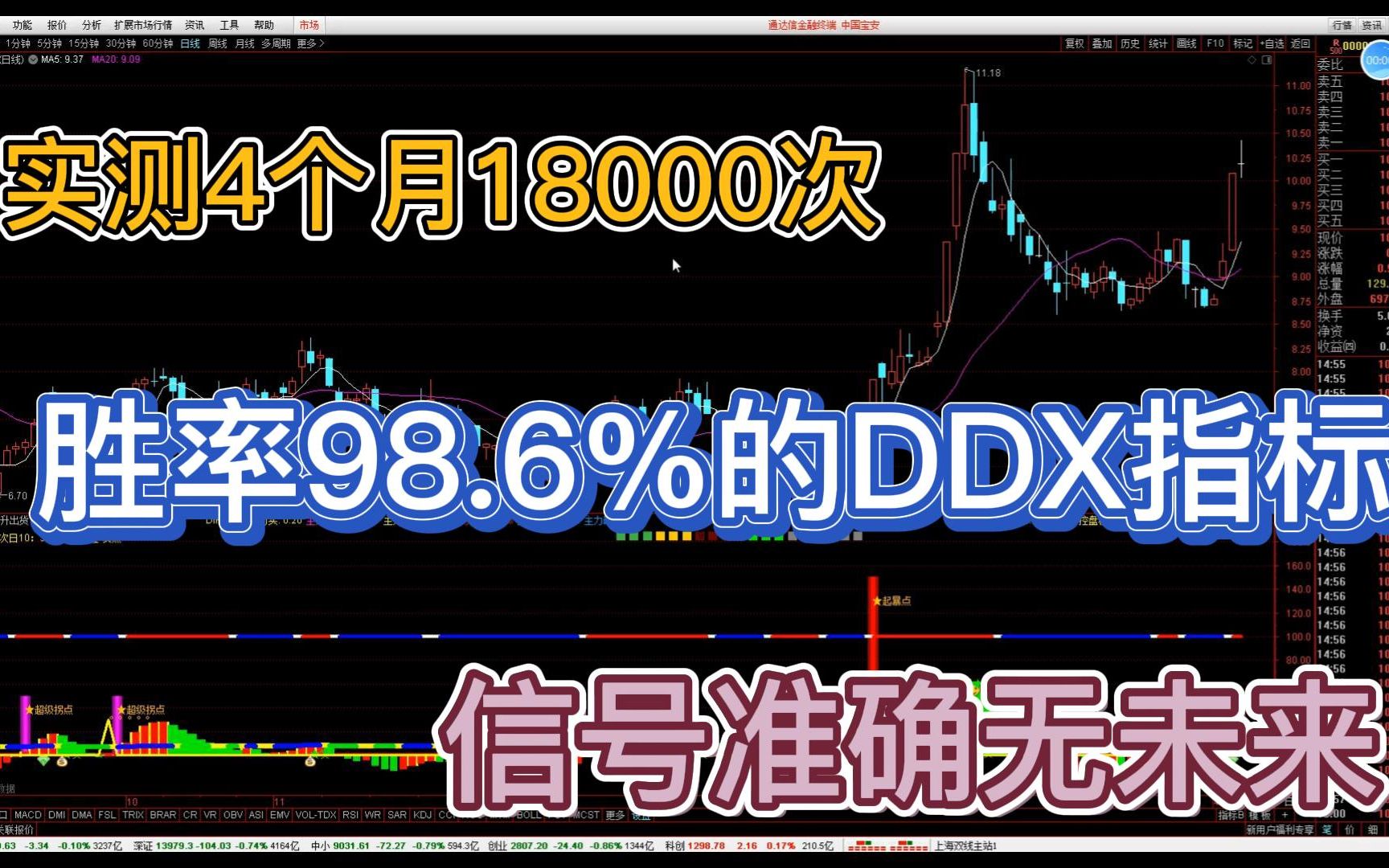 胜率98.6%的DDX指标公式,实测4个月18000次,信号准确无未来