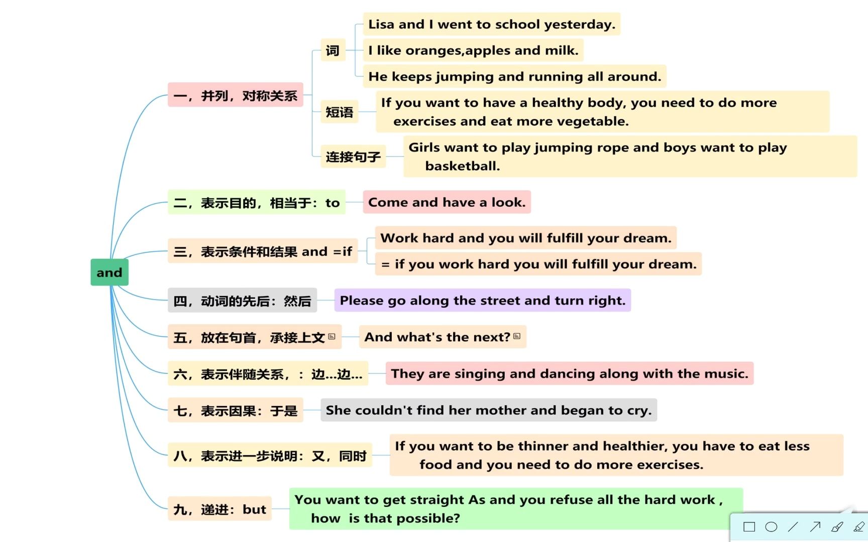 英语高频词and用法大全