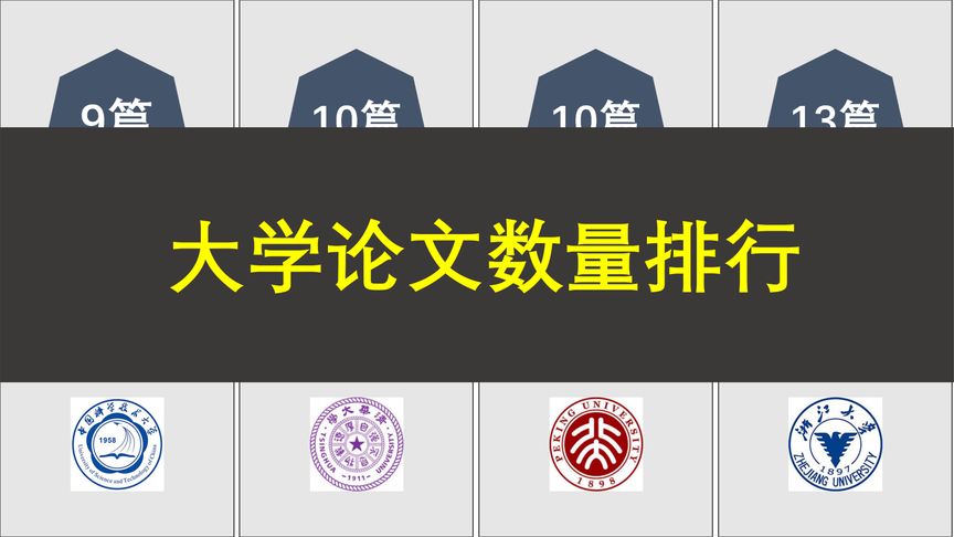 2021年1月份到7月份各大学在N&S发表论文数量排名