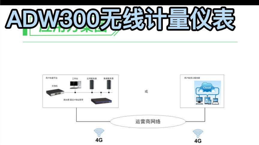 ADW300无线计量仪表