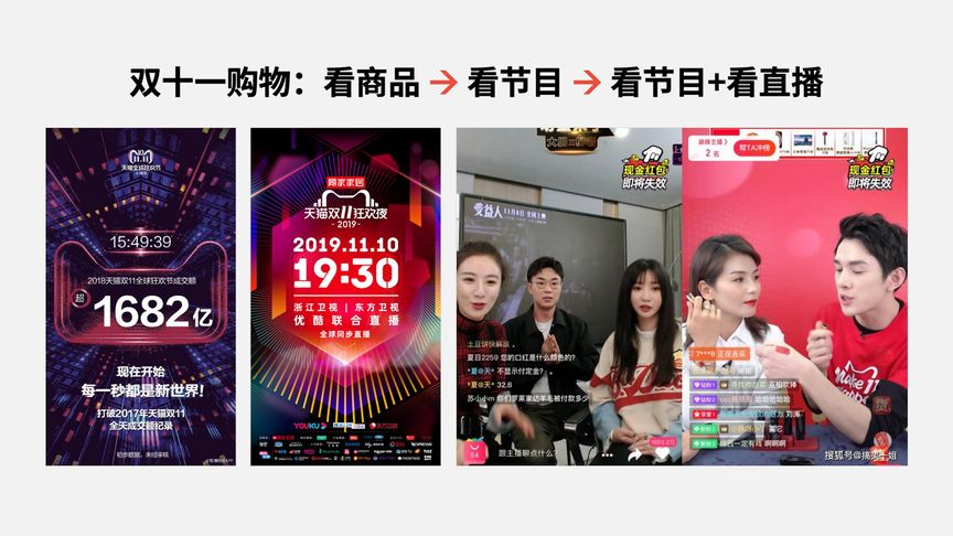 双十一活动:看商品、看晚会、看直播的升级