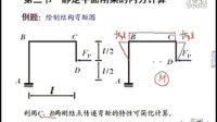 结构力学之静定钢架4 03静定平面刚架的内力计算(一)