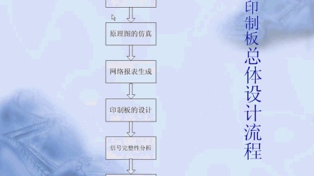 【Altium Designer 视频教程】2.电子设计基础知识a