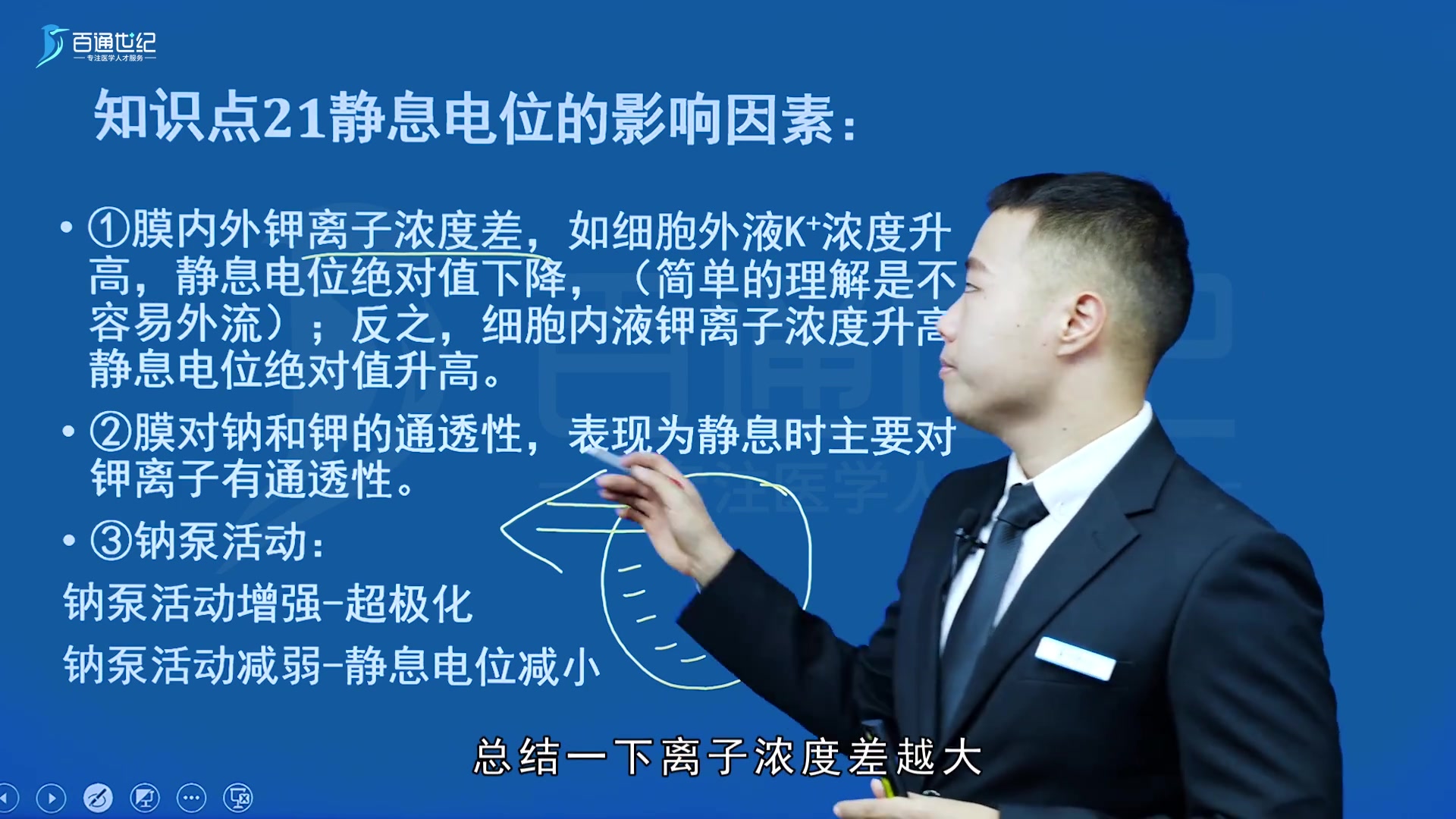 考研-生理学-静息电位的影响因素