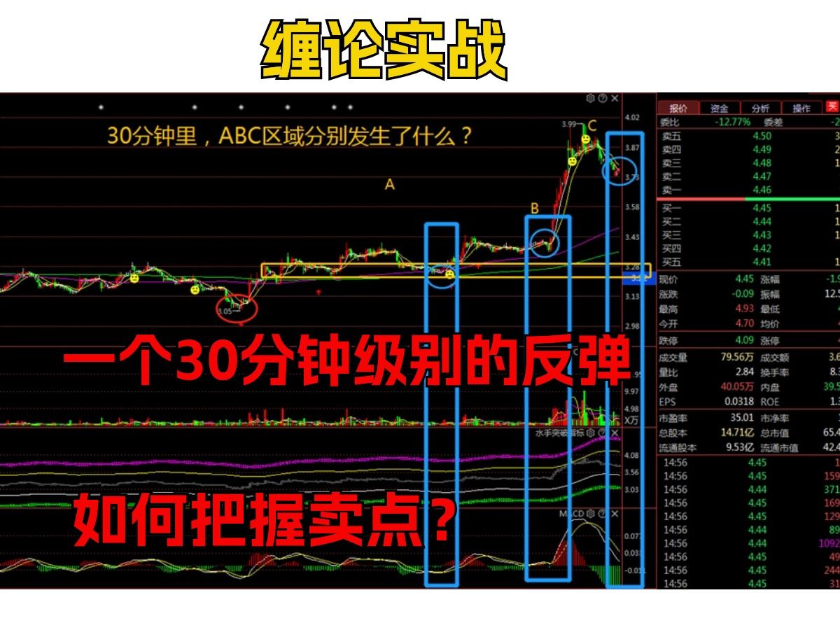 缠论实战:一个30分钟级别的反弹,如何把握卖点?