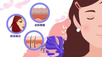美容皮肤MG动画讲解如何管理皮肤视频