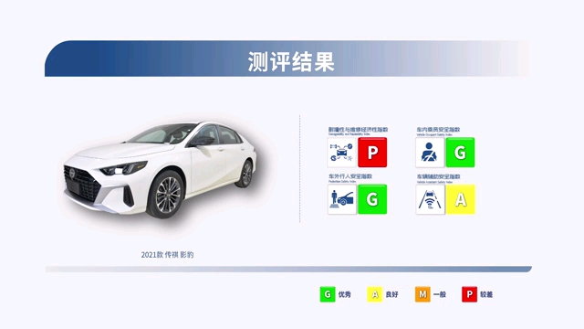 广汽传祺 影豹 中保研 碰撞测试